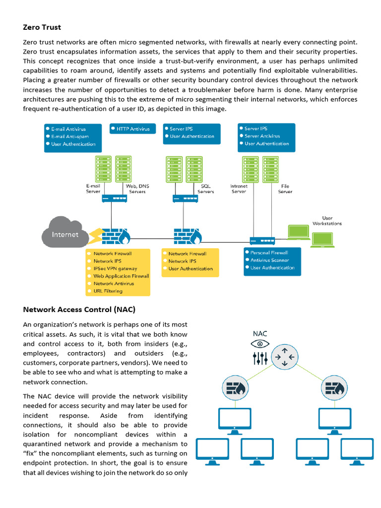 CC (All in One) - 55 | PDF