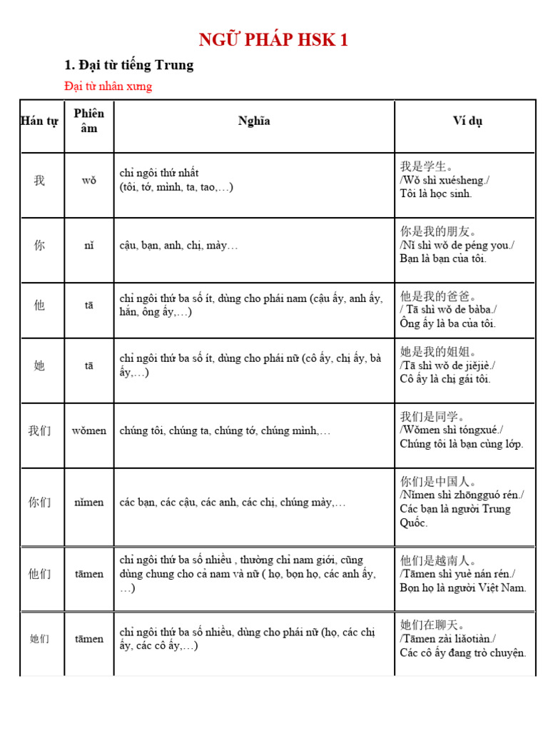 NG Pháp HSK 1-2-3 | PDF