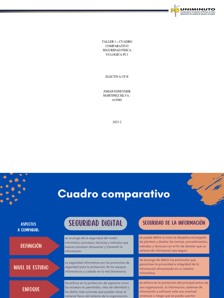 Cuadro Comparativo Seguridad Fisica Vs Logica Pdf Seguridad La