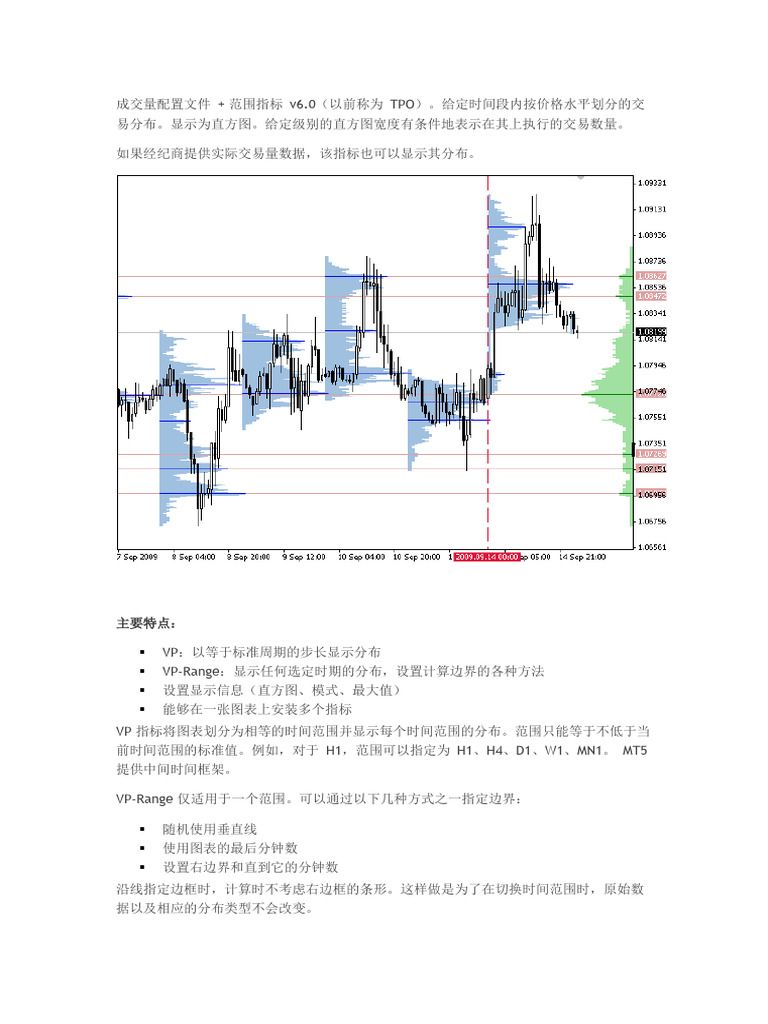 Volume Profile 指标说明 | PDF