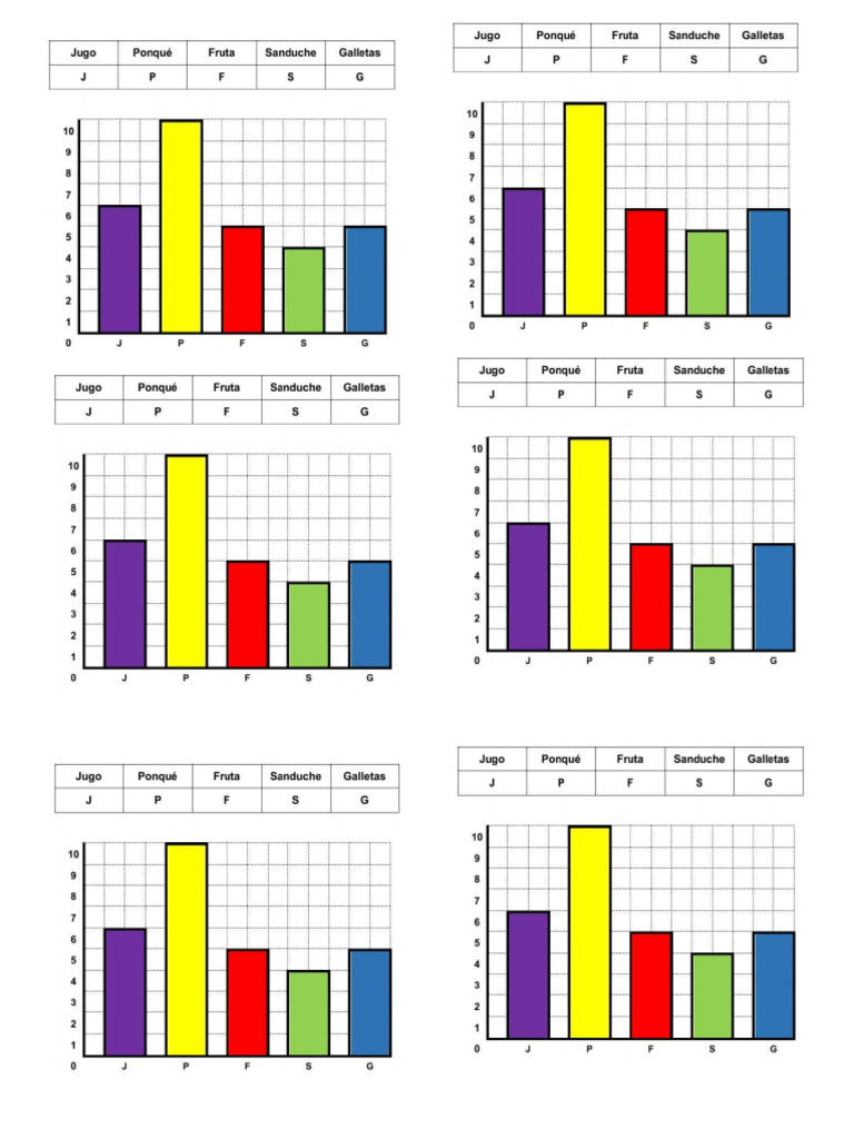 graficas de barras | PDF