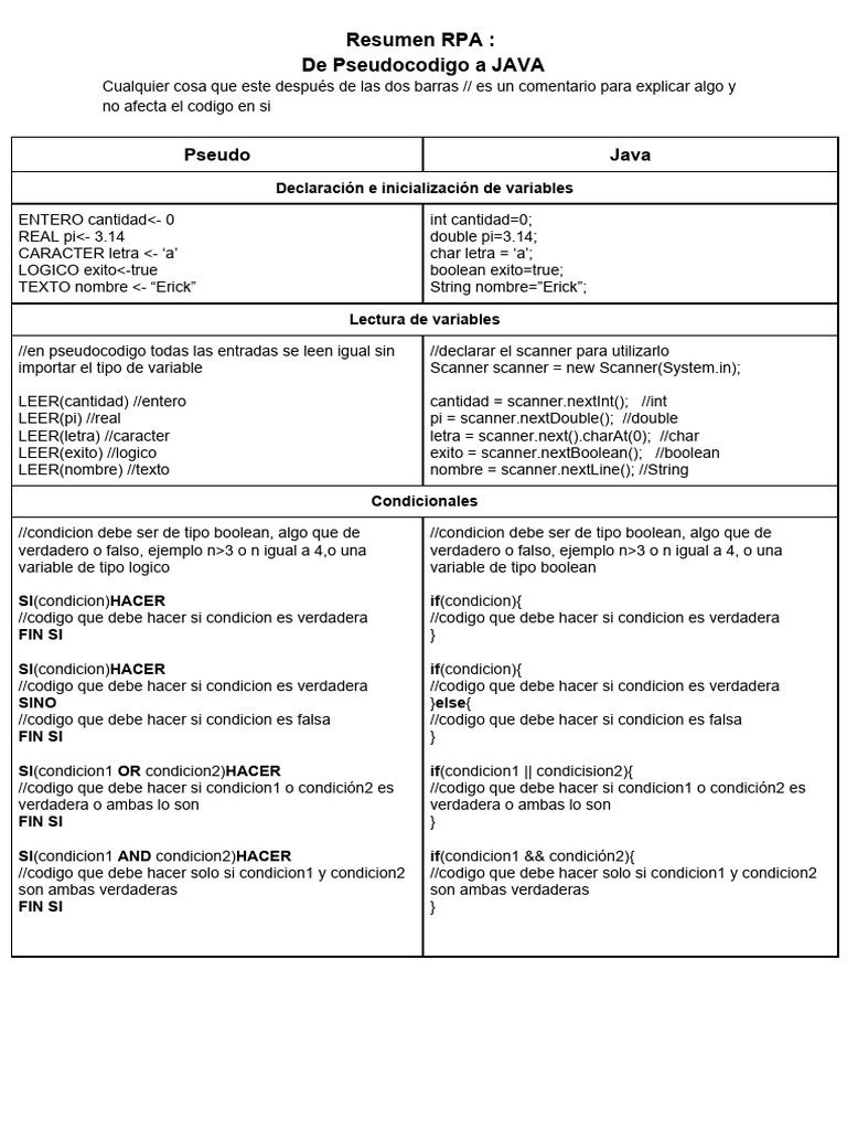 Resumen RPA - de Pseudocodigo A JAVA | PDF | Java (lenguaje de programación) | Programación de ...