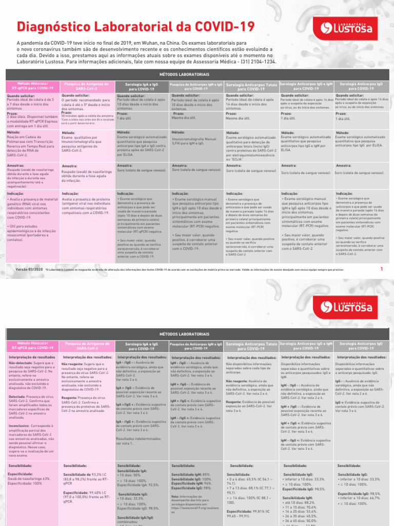 Artigo Diagnostico Laboratorial Da COVID 19 | PDF | Anticorpo | Elisa