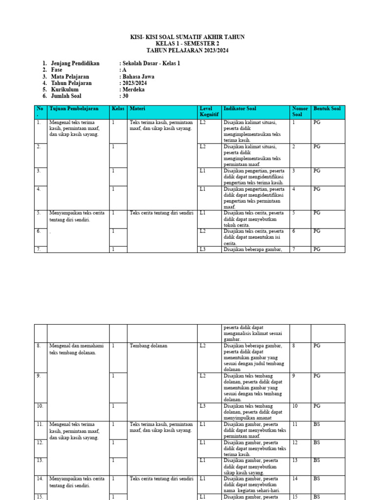 Kisi-Kisi Sat Bahasa Jawa - Kelas 1 - 2024 | PDF