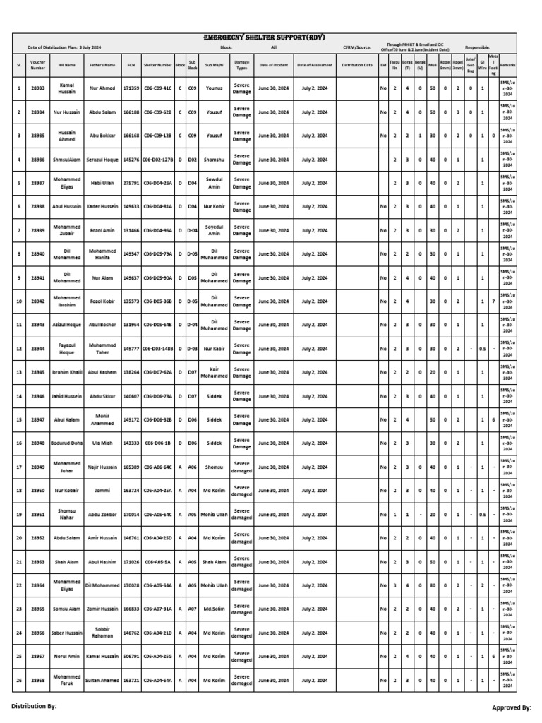 RDV Distribution Plan For 4 July | PDF