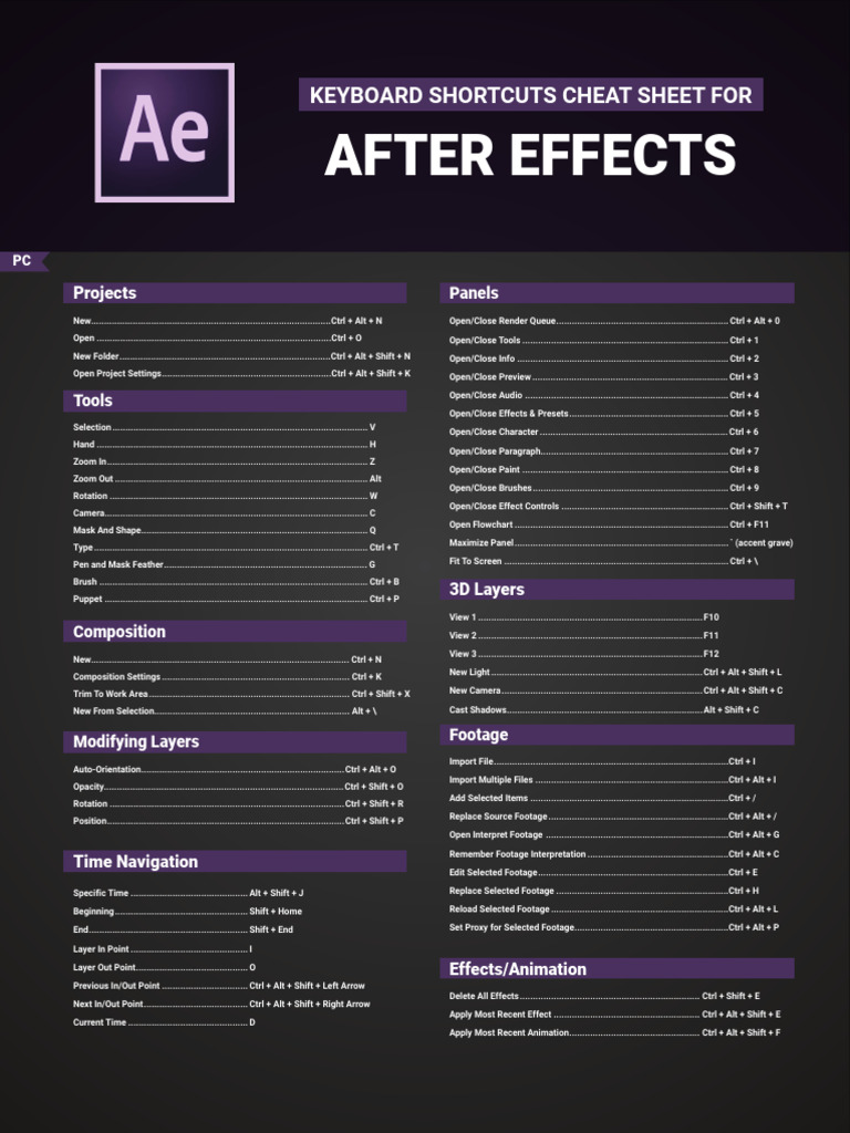After Effects Keyboard Shortcuts Guide | PDF | Control Key
