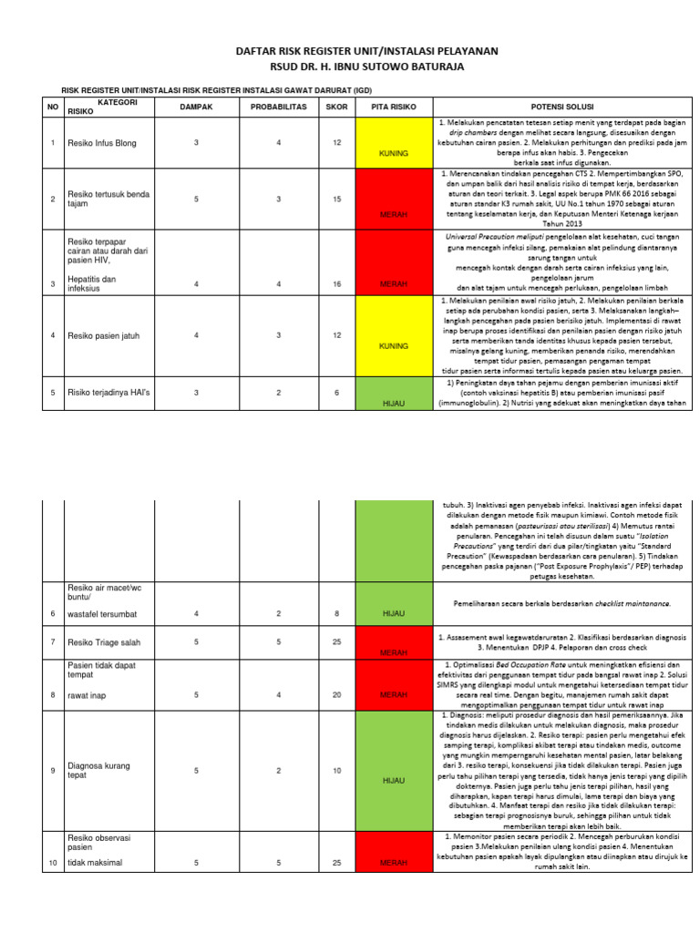 Daftar Risk Register Unit Beserta Solusi Perbaikan | PDF