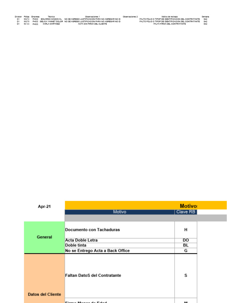 S42 FORMATO DE RECHAZO FHCC | PDF | Metodología de encuesta