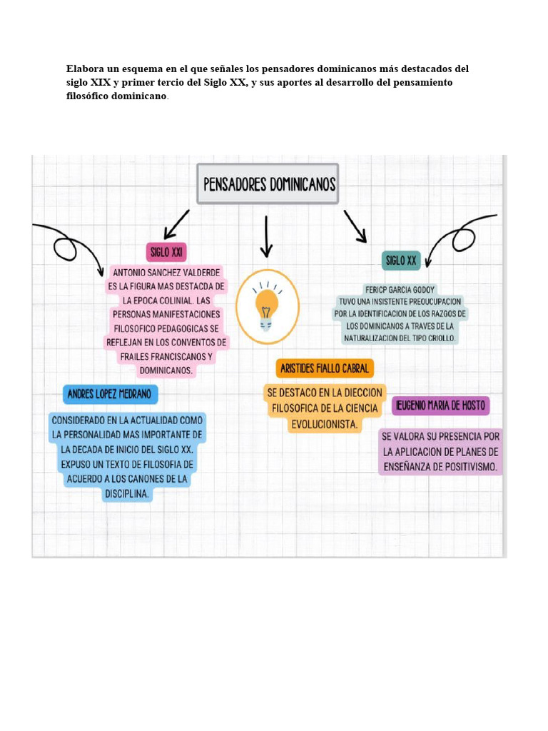Elabora Un Esquema en El Que Señales Los Pensadores Dominicanos Más ...