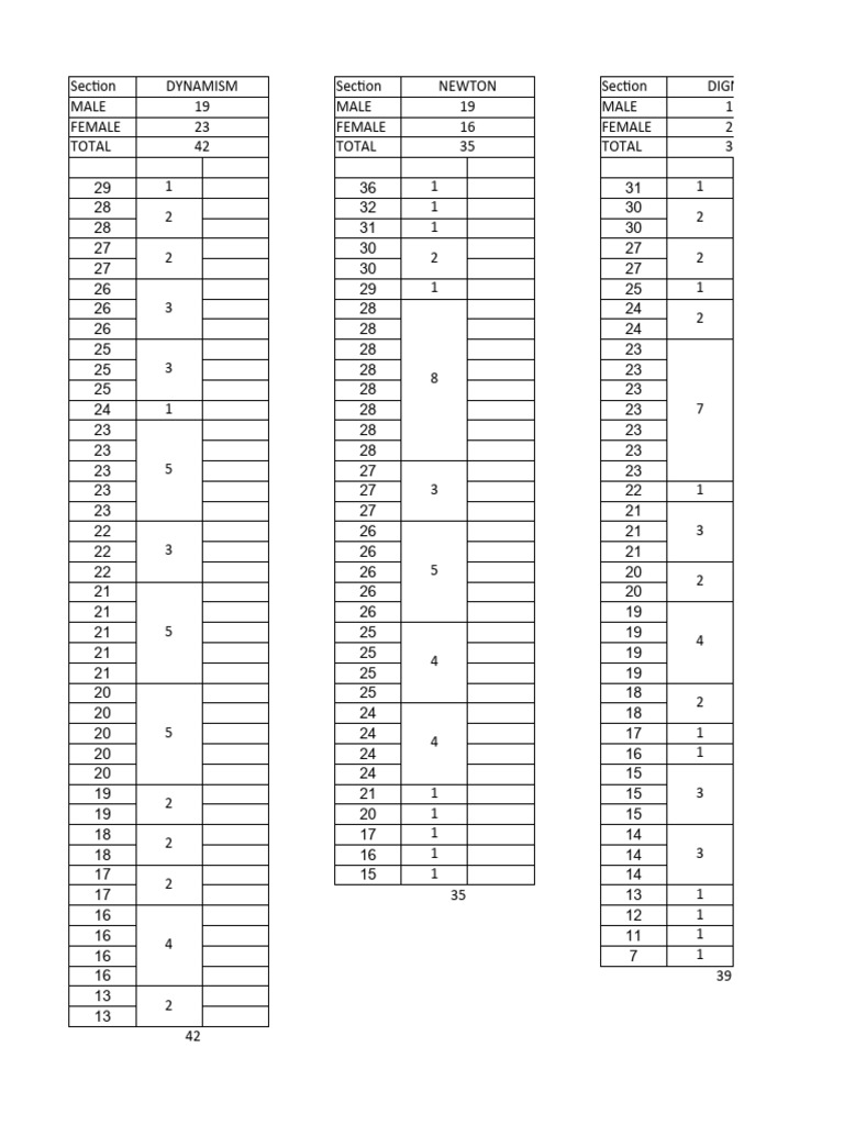 Chena Pdf