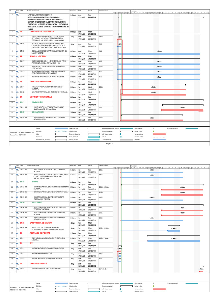 Cronograma Gant | PDF