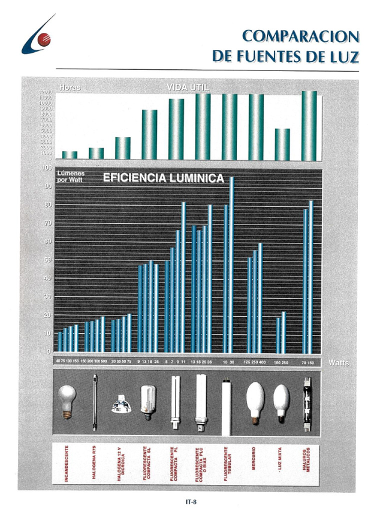 Tablas Fotométricas - Iluminación | PDF