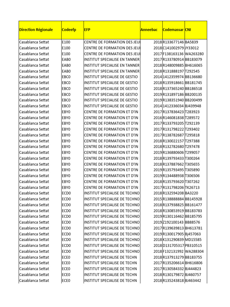 5674 Stagiaires OFPPT Par DR Et Par EFP Inscrits en 2 Année 2020-2021 & Inscrits À Ens Sup (DFP ...