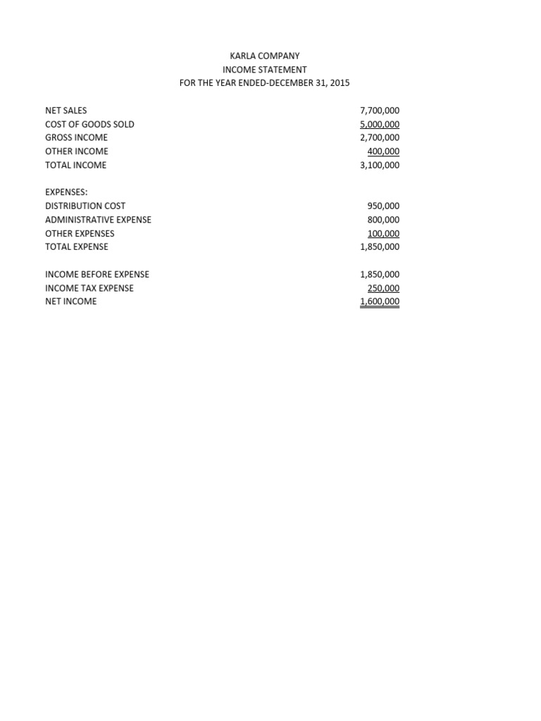 Income Statement Notes(2) | PDF | Expense | Equity (Finance)