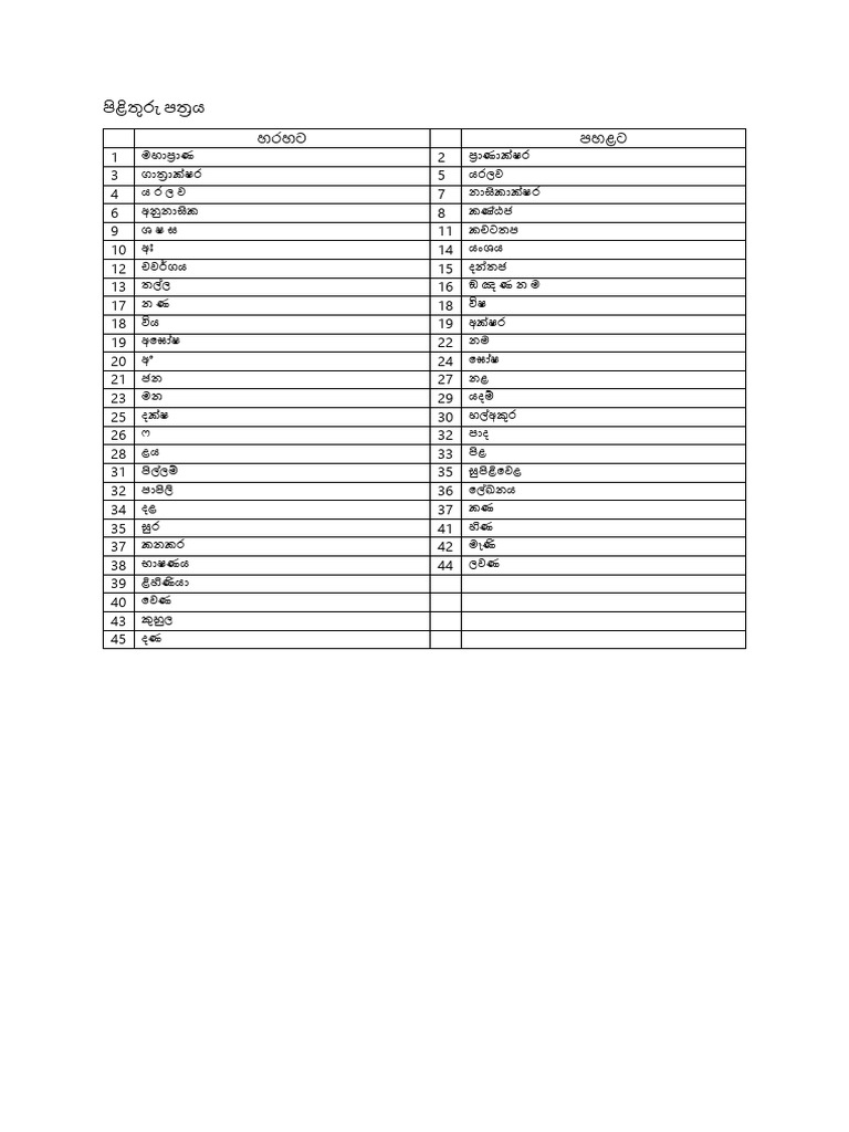 Sinhala Puzzle Answers | PDF