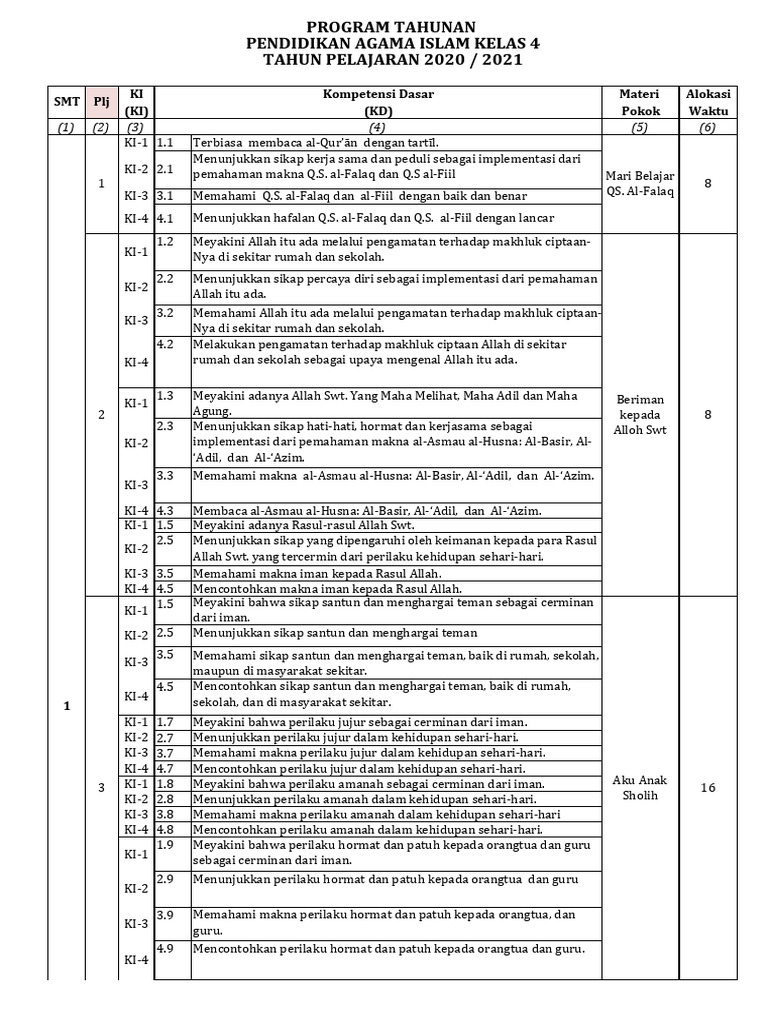 Prota Genap Pai 20-21 | PDF