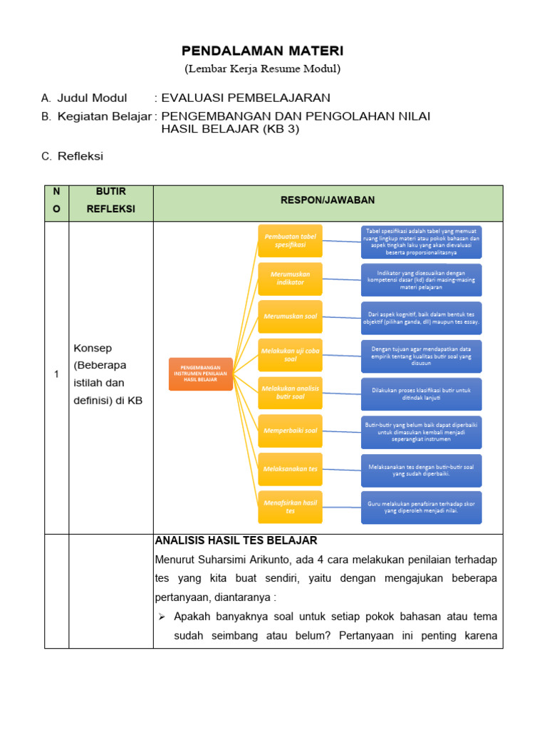 LK - RESUME PENDALAMAN MATERI PPG 2024 KB3 Evaluasi | PDF