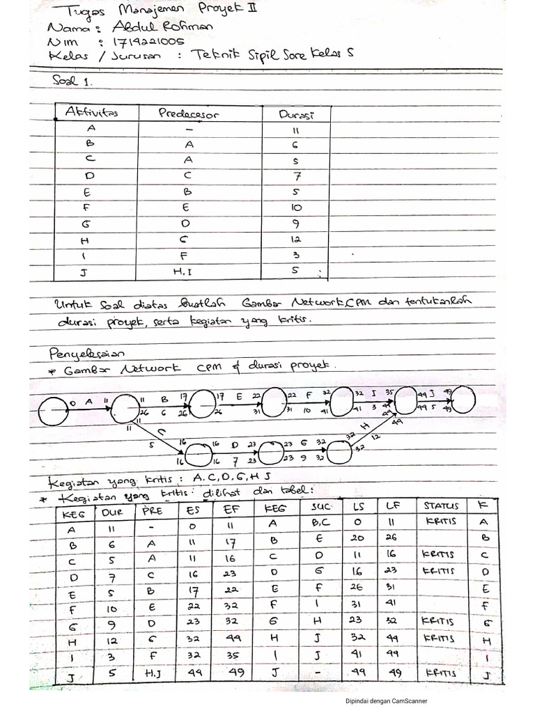 MP_1_ABDUL ROHMAN | PDF