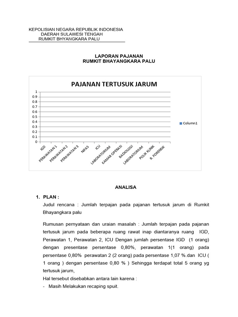Laporan Tertusuk Jarum Pdca | PDF