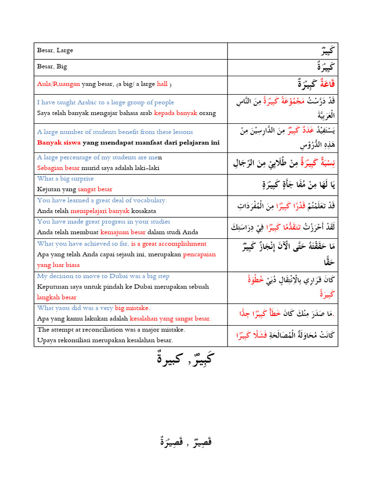 Kosakata Bahasa Arab: Besar dan Pendek | PDF