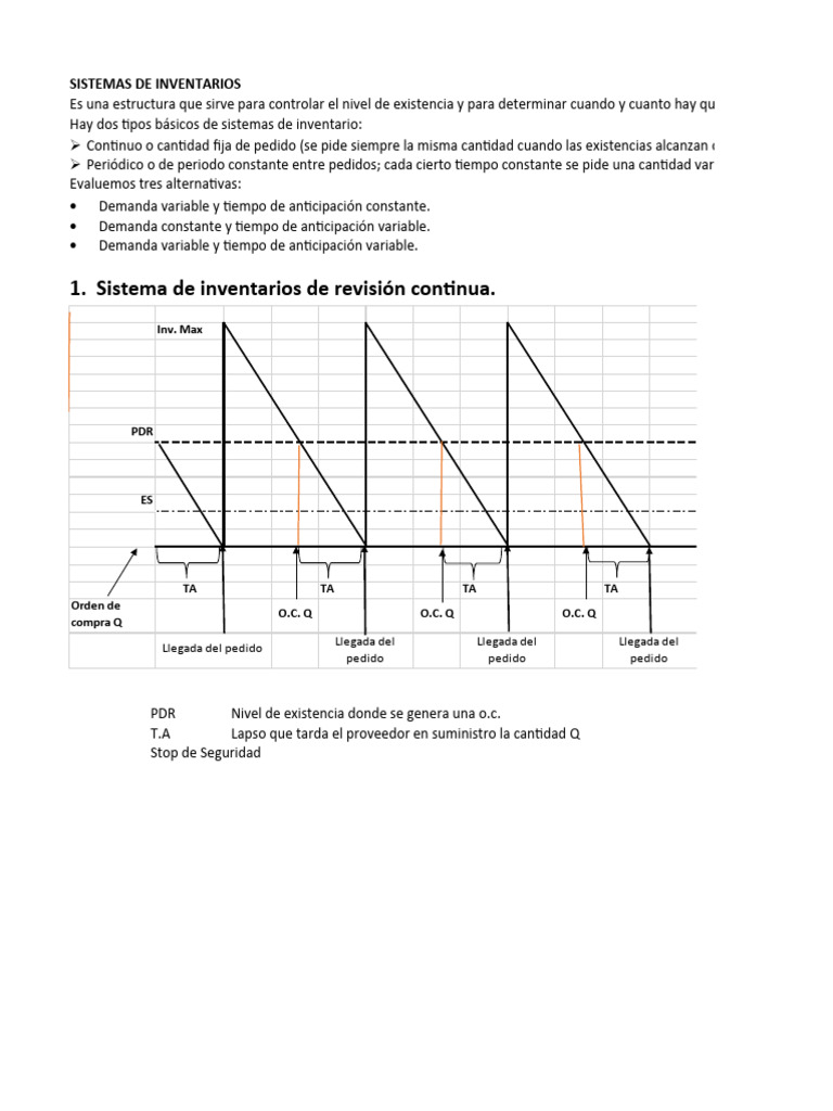 Sistemas de Inventarios Revisi - N Continua | PDF | Probabilidad | Inventario