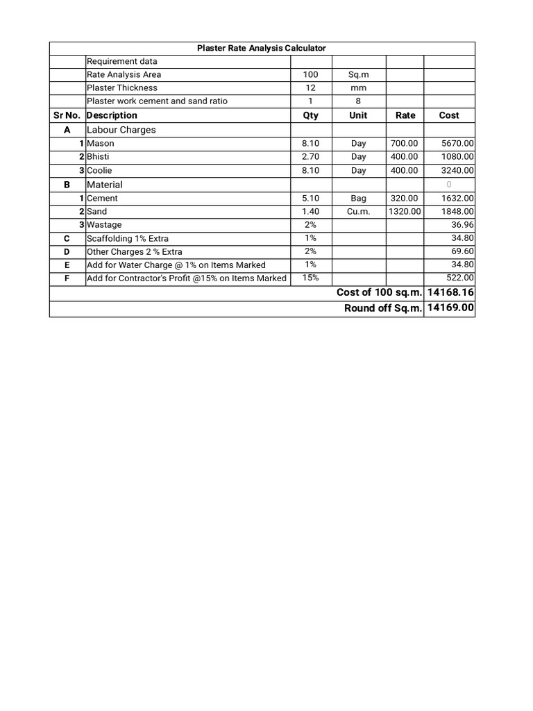 Rate Analysis of Plastering Calculator - What Is Rate Analysis of Plaster - How To Use ...
