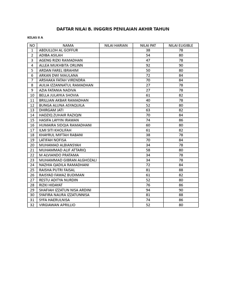 Daftar Nilai Pat KLS 2 2024 | PDF
