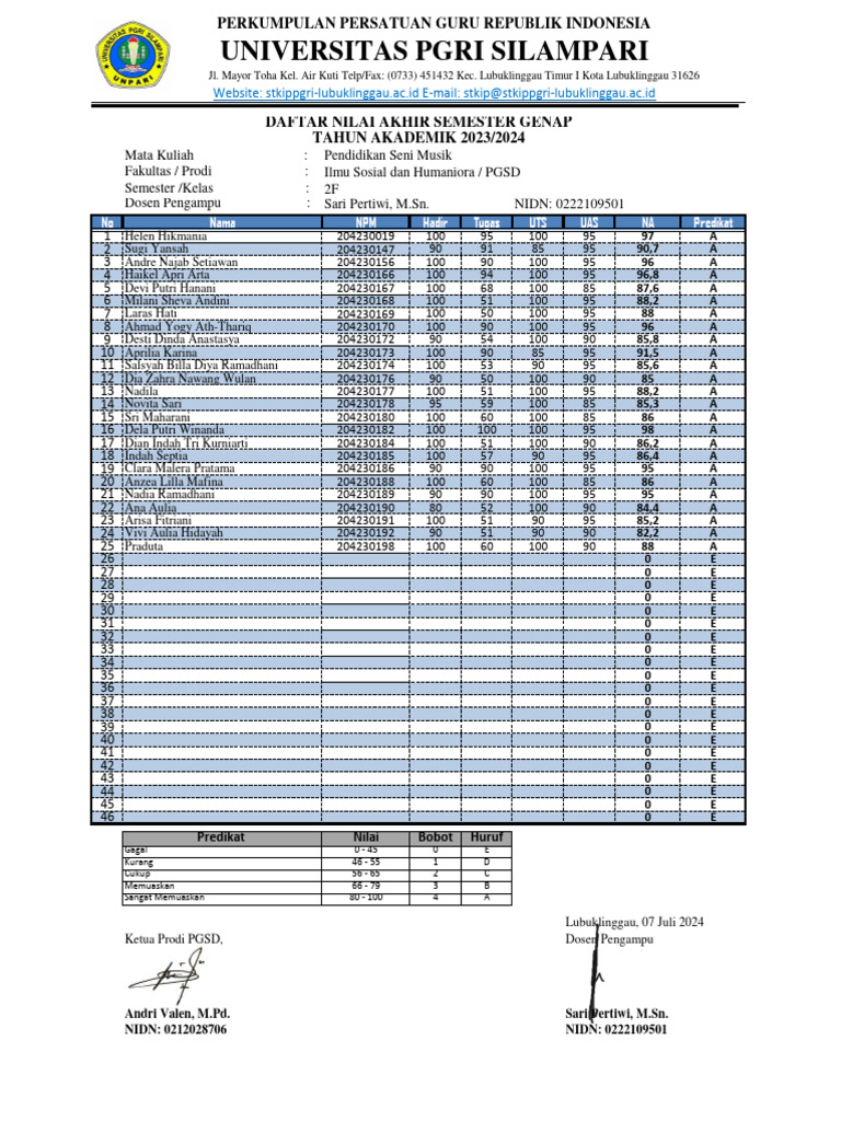 Penilaian kelas 2F | PDF