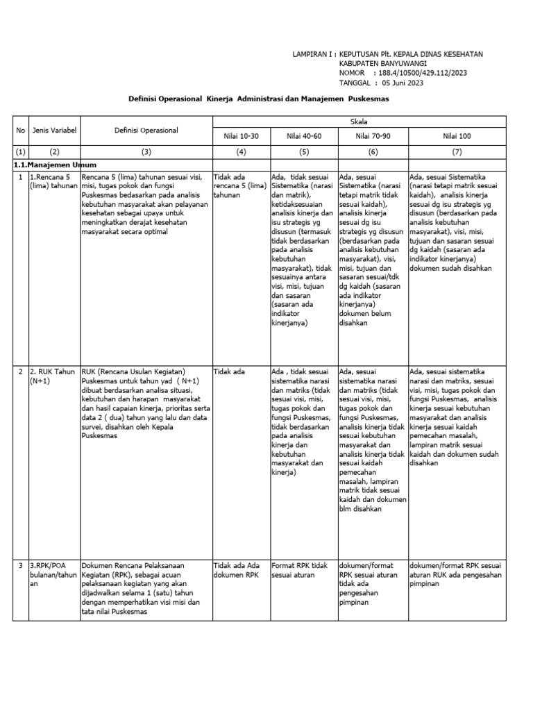Lampiran SK Indikator PKP 2023 Fix | PDF | Komputer
