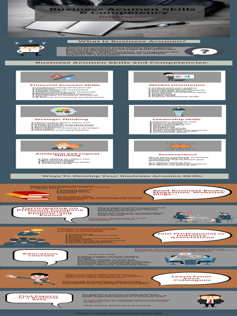 Business Acumen Infographic | PDF | Entrepreneurship | Leadership