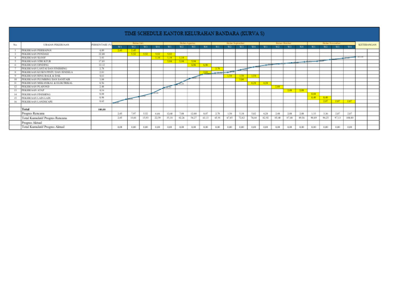 Time Schedule Kantor Kelurahan Bandara | PDF
