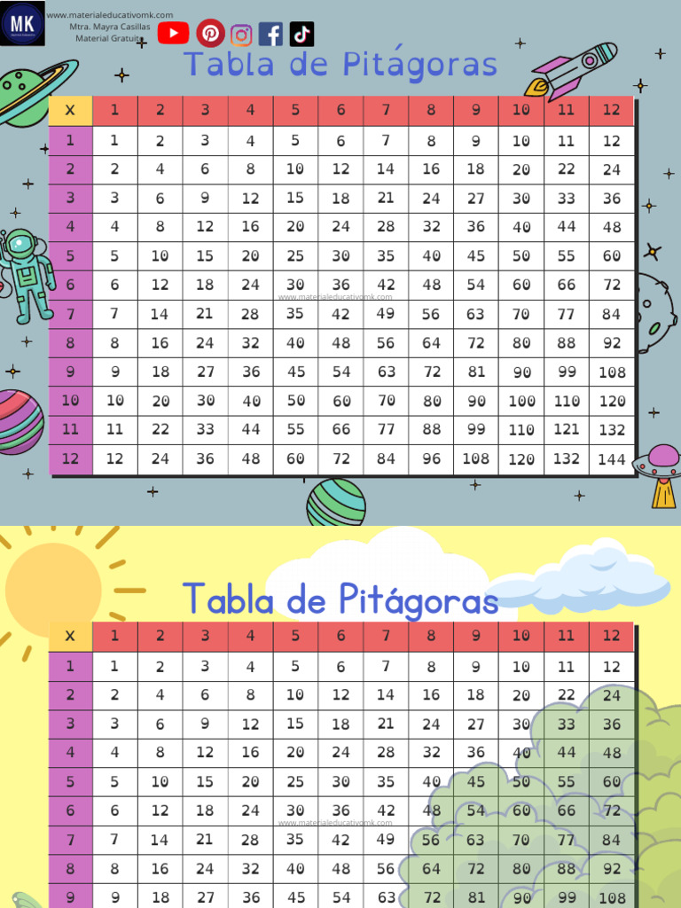 Tabla de Pitagoras Min | PDF