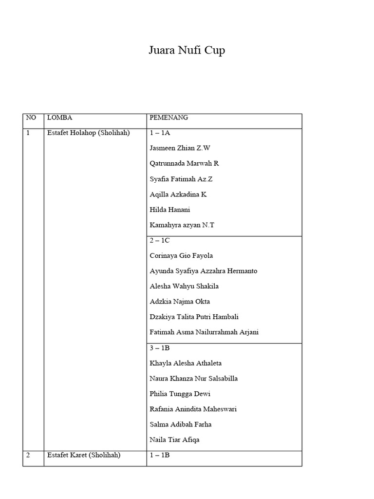 Juara Nufi Cup | PDF