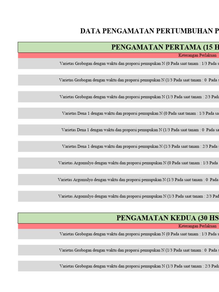 Data Pengamatan Pertumbuhan Muhammad Rakha Aditya REVISI | PDF