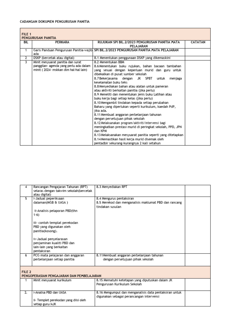 Kandungan Fail Pengurusan Panitia | PDF | Seni