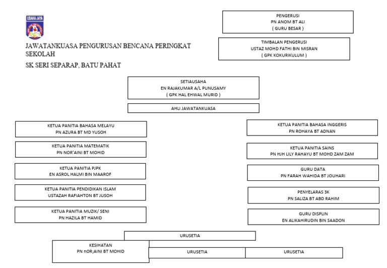 Jawatankuasa Pengurusan Bencana Peringkat Sekolah | PDF