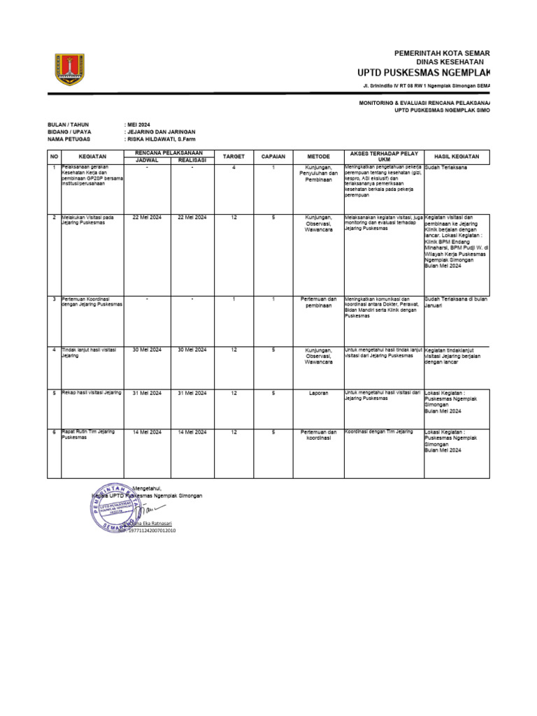 Monev RPK Bulanan - Mei 2024 | PDF