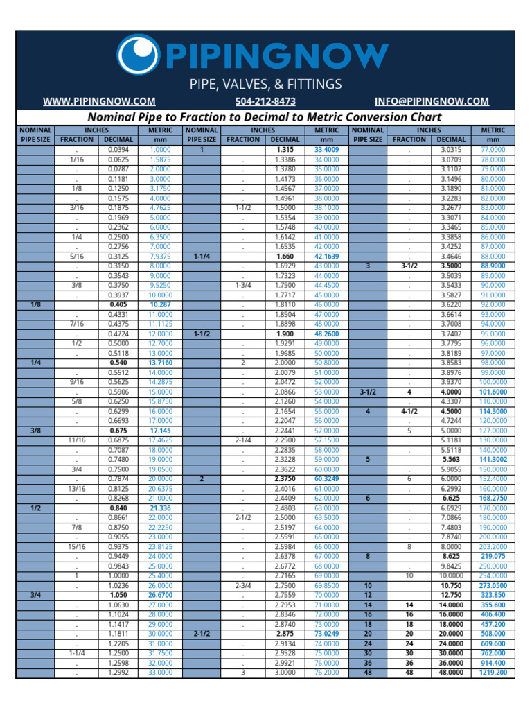 Nominal Pipe To Inch To MM Conversion Chart | PDF