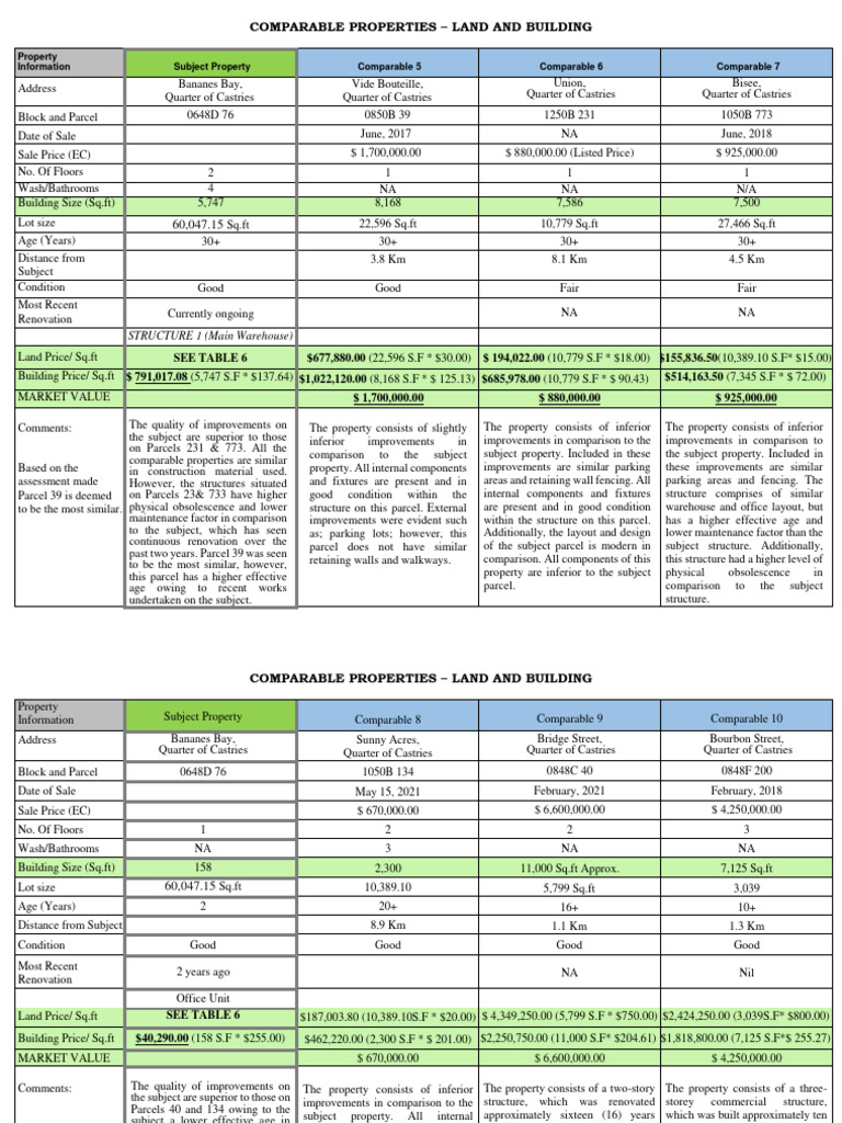 Comparable Analysis | PDF | Land Lot | Real Estate Appraisal