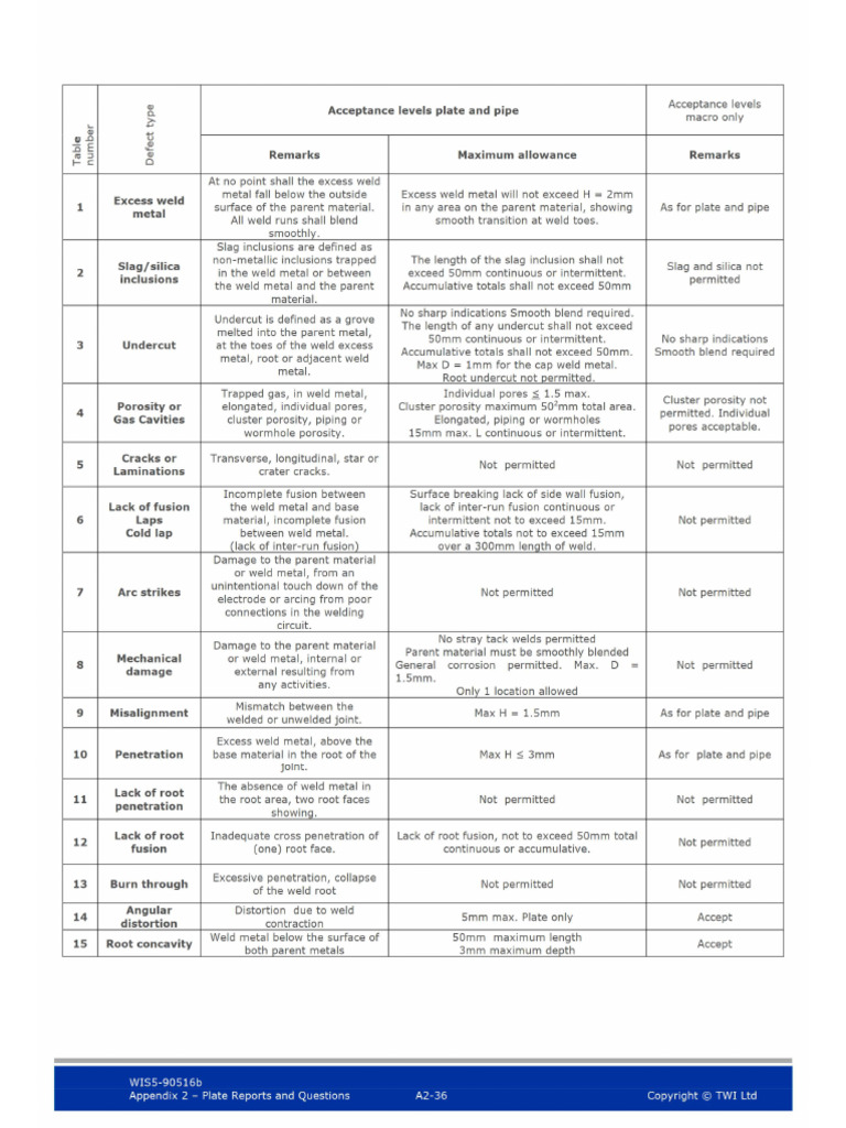 Plate Pipe Acceptence Criteria | PDF