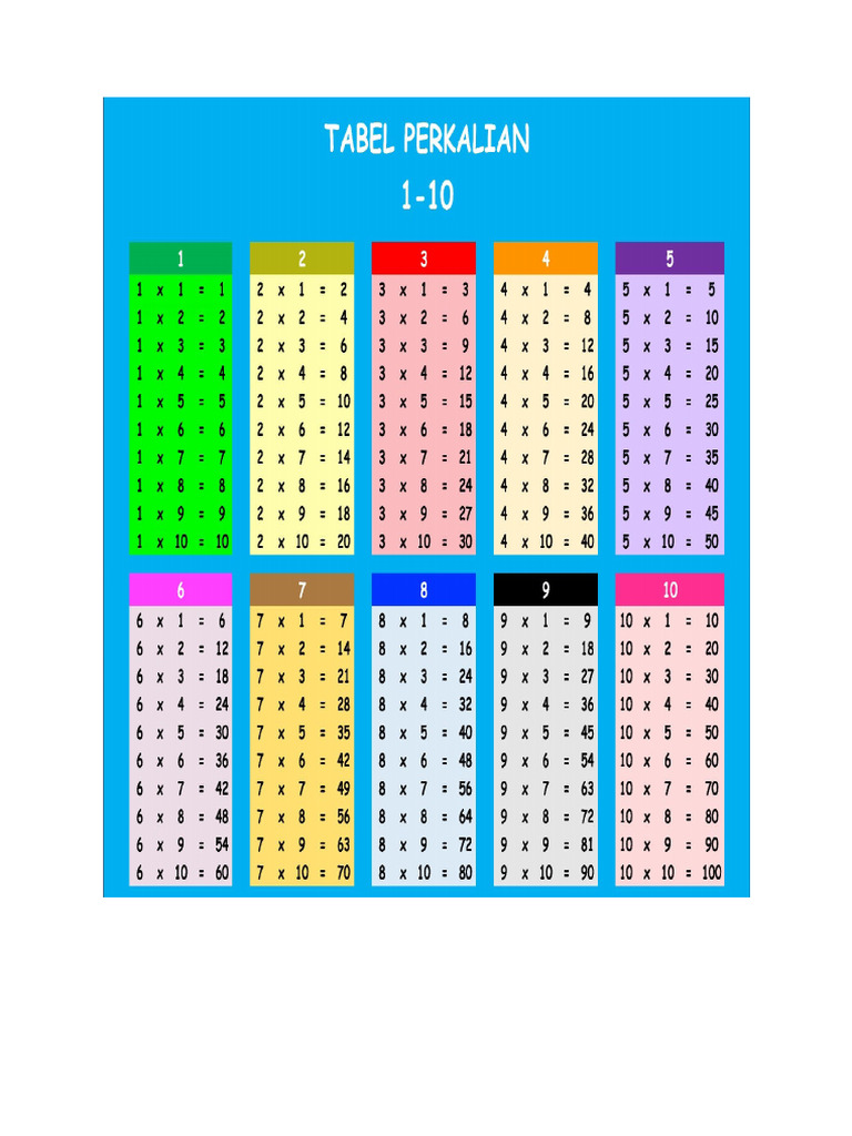 Perkalian | PDF