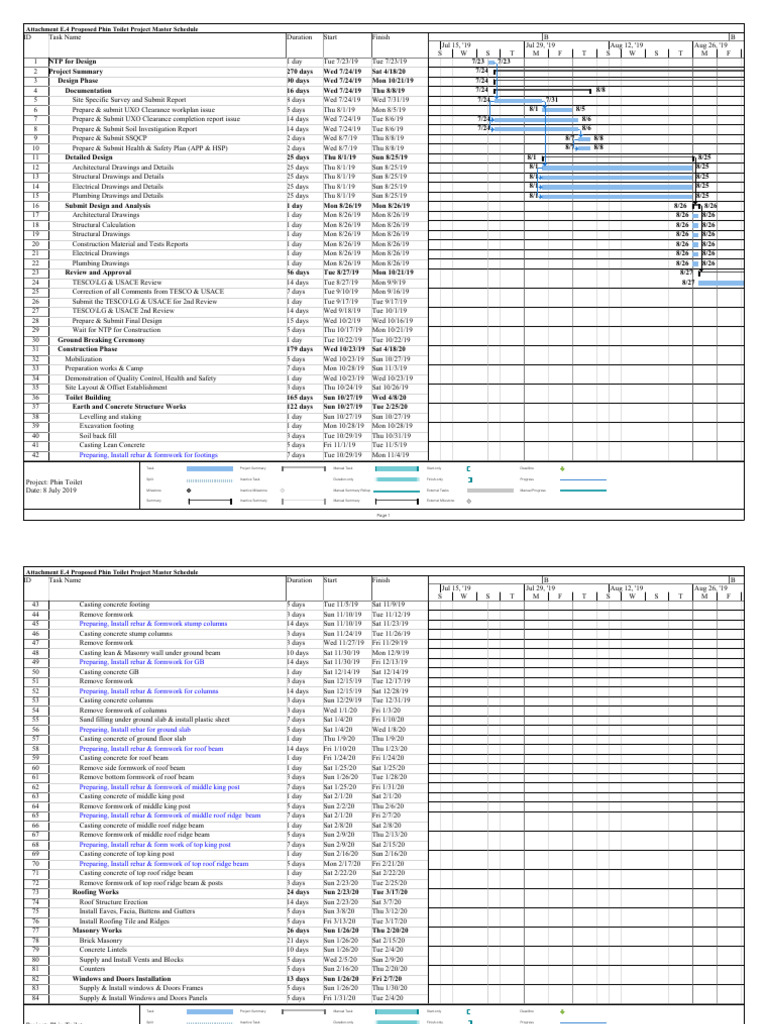 Attachment E.4 Proposed Phin Toilet Project Master Schedule | PDF | Concrete | Building Materials