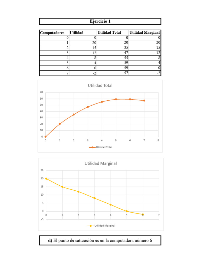 Utilidad Marginal | PDF