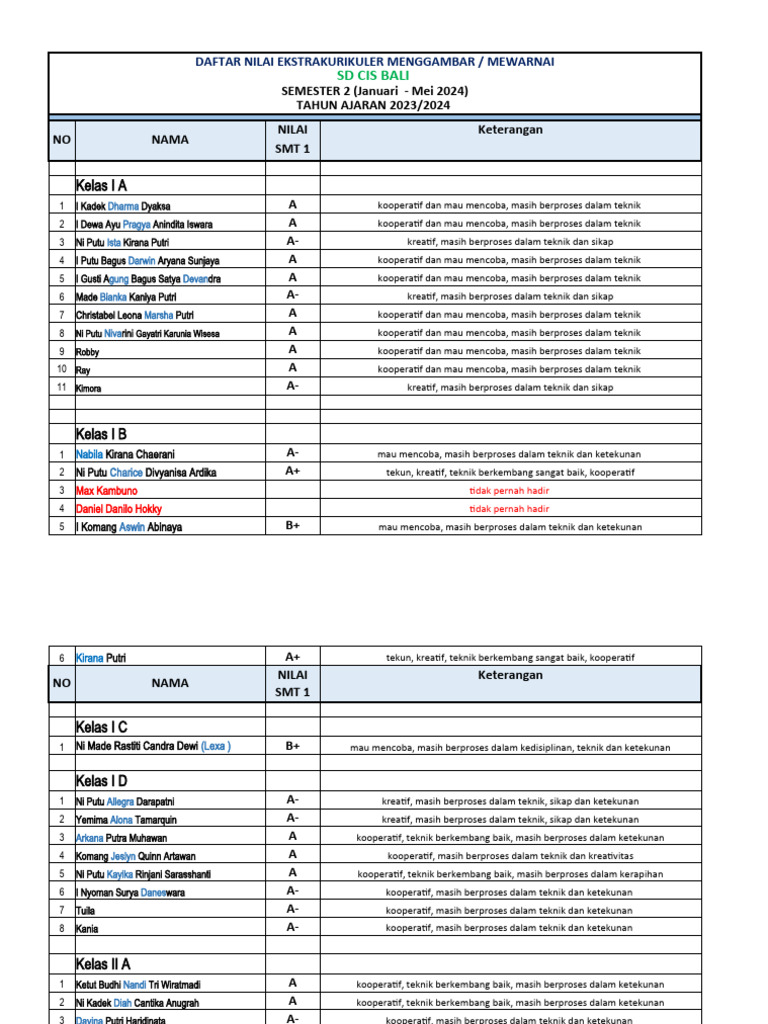 Daftar Nilai Ekskul Menggambar SMT 2-2024 | PDF