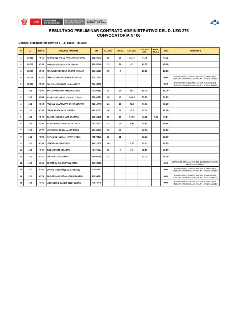 Cuadro Preliminar Administrativo - 06 | PDF