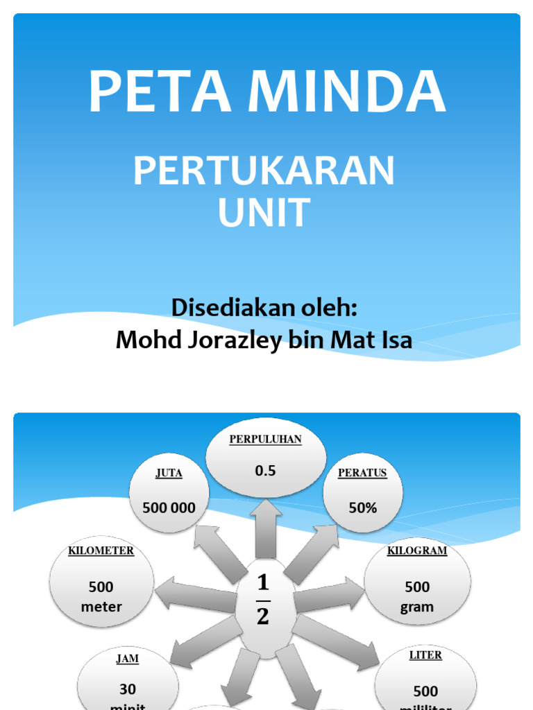 Peta Minda - Pertukaran Unit | PDF