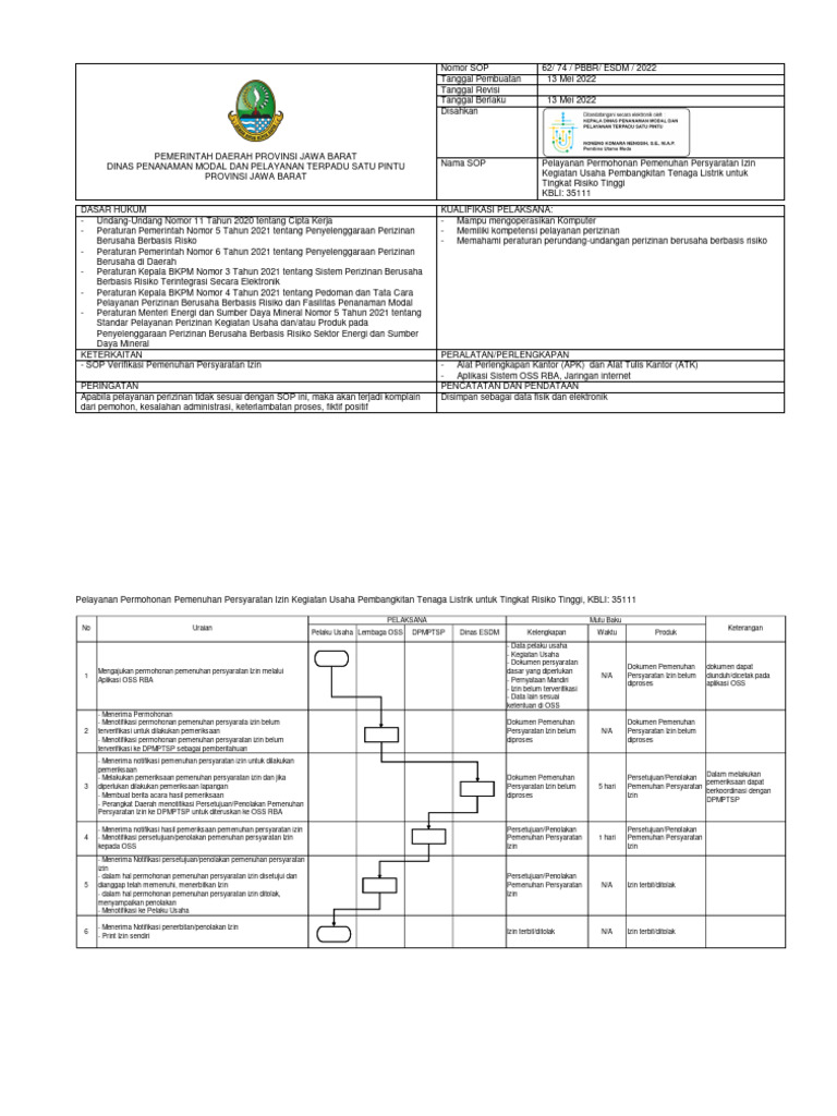 Sop Perizinan Esdm | PDF
