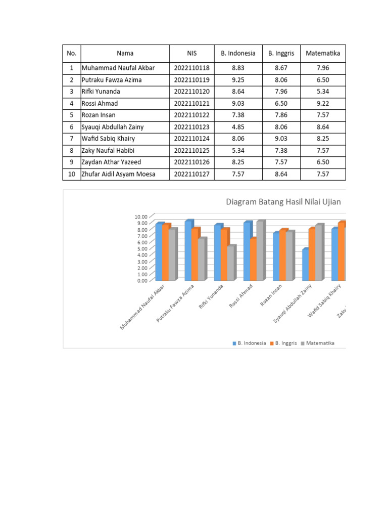 Membuat Tabel Nilai_7 Fanuza - 17 Nadira - 21 Nayyara - 27 Wafiqah - 29 Zulfa | PDF