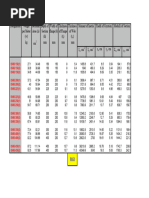 ISMB Beam Specifications Chart | PDF