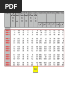 ISMB Weight Chart and Indian Standard Medium Weight Beam Dimensions ...